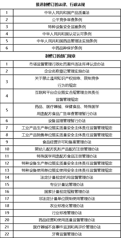 Tổng cục Quản lý thị trường triển khai nhiệm vụ lập pháp trọng điểm 2023 - UDA Certification ...